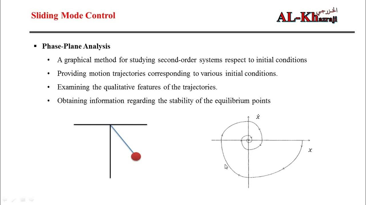 Sliding Mode Control with Simulink in Matlab Implementation - YouTube