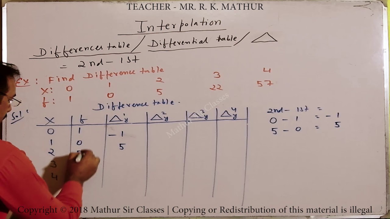 Expected Math MCQ Interpolation in Statistics Questions for BCOM First ...