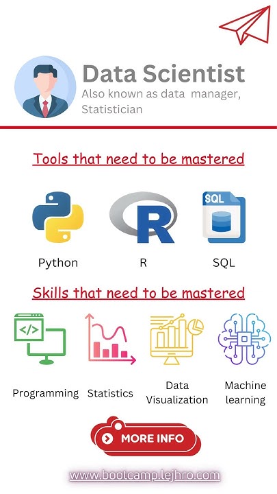 Data Scientist Datascience Datatechnology Youtube