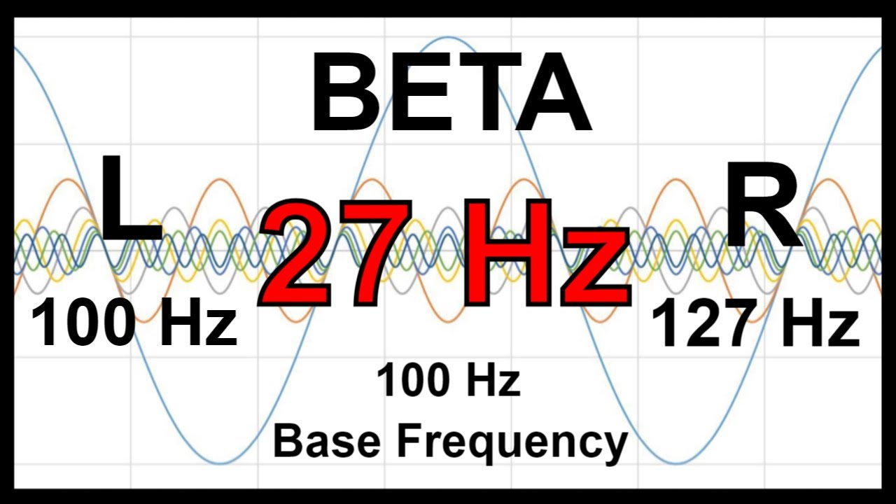 27 Hz Pure BINAURAL Beat 🛑 BETA Waves [100 Hz Base Frequency] - YouTube
