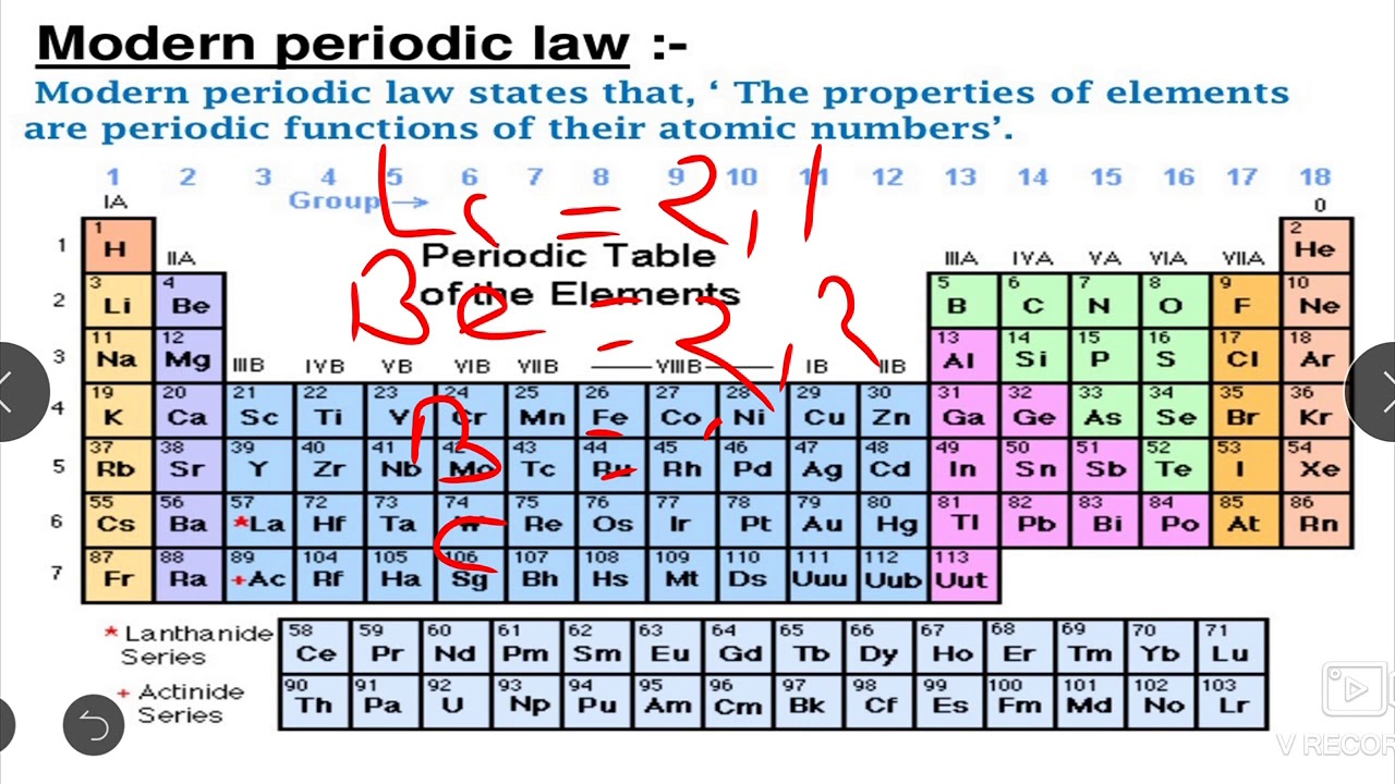 Classification Of Elements YouTube classification-of-elements-youtube