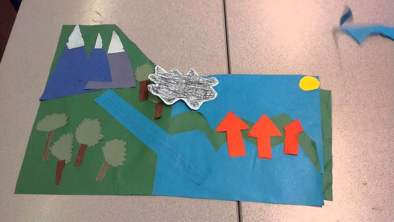 Water cycle stop motion movie - YouTube