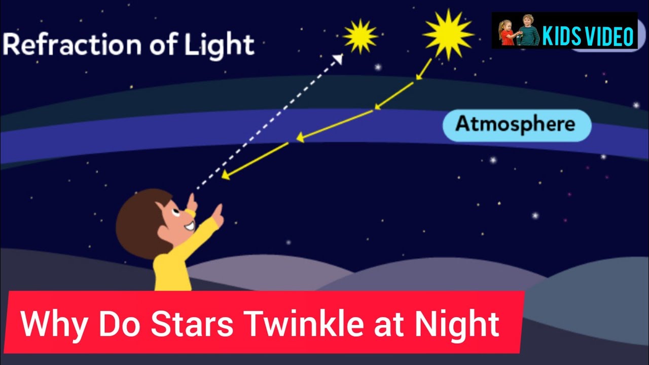 🌟 Why Do Stars Twinkle at Night? | Fun Science for Kids! 🌟 - YouTube
