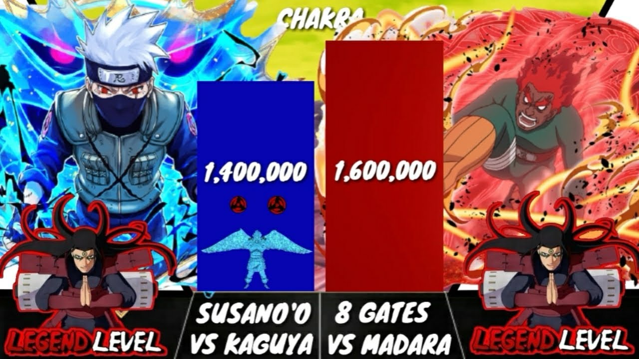 Kakashi vs Might Guy - Power Levels (Naruto/Shippuden/Boruto) - YouTube