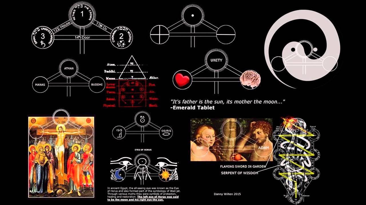 Kabbalah Tree Of Life Planets