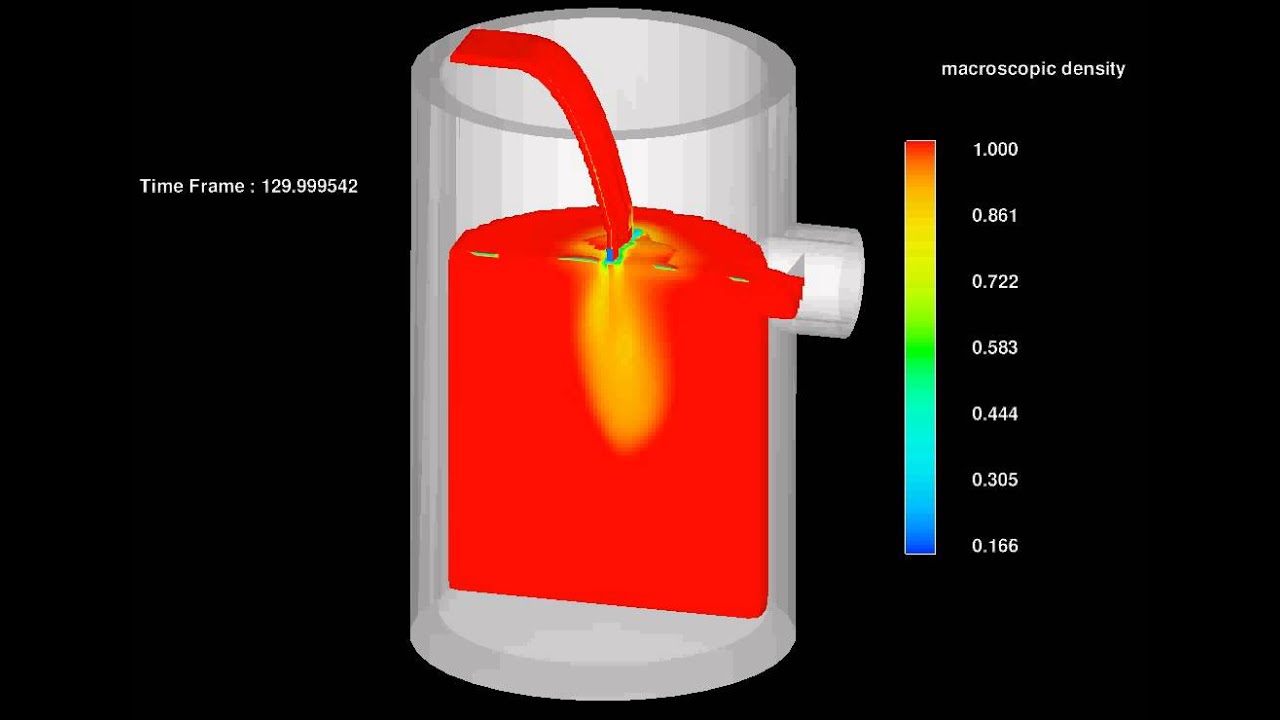 FLOW-3D - CFD modeling of a plunging water jet on a catchbasin sump ...
