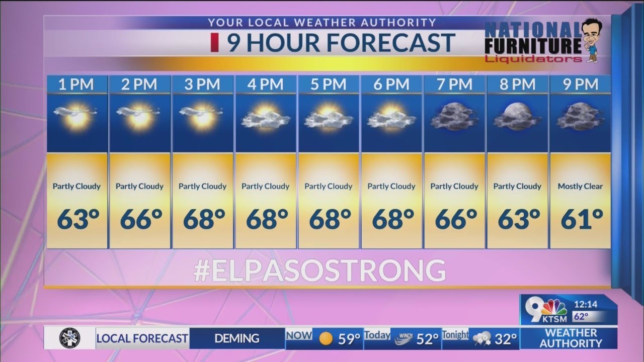 Your Local Weather Authority - YouTube