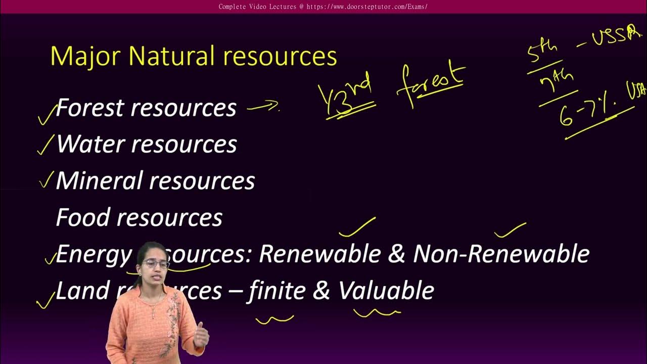 Resources: Natural resources, Types & Classification | UGC Geography ...