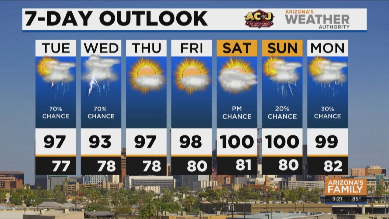FORECAST: Heavy rain expected throughout Arizona tonight, tomorrow ...