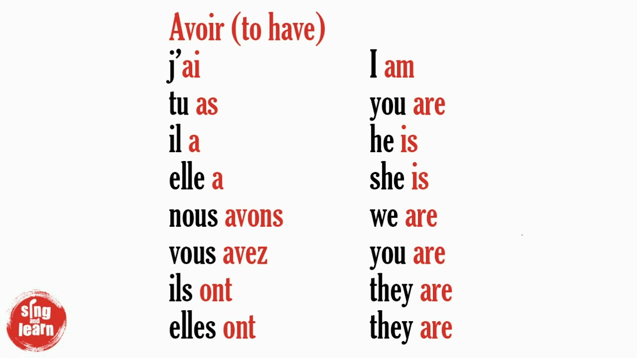Conjugaison du verbe AVOIR chanson song - YouTube