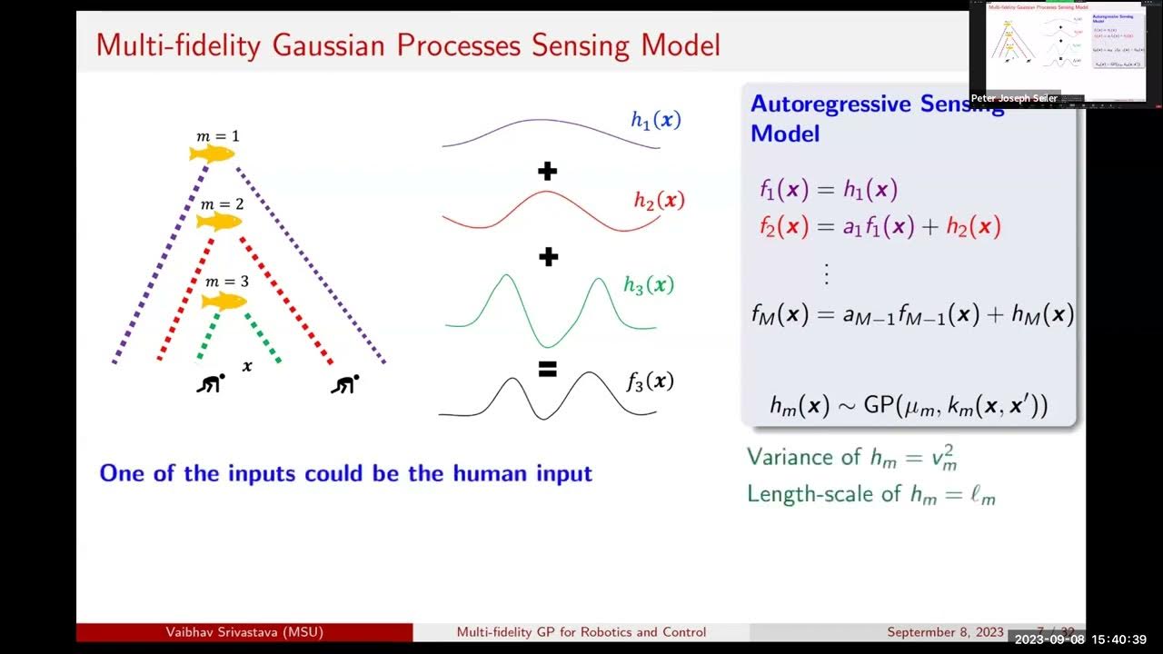 Multi-fidelity Gaussian Processes for Human-Agent Teaming - YouTube