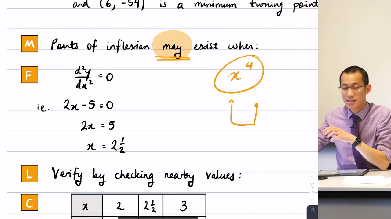 Identifying Important Points with Calculus (worked solution) - YouTube
