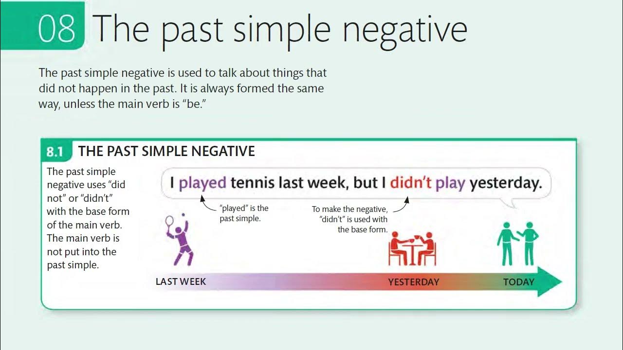 Grammar Course - The past simple negative - lesson 08 - YouTube