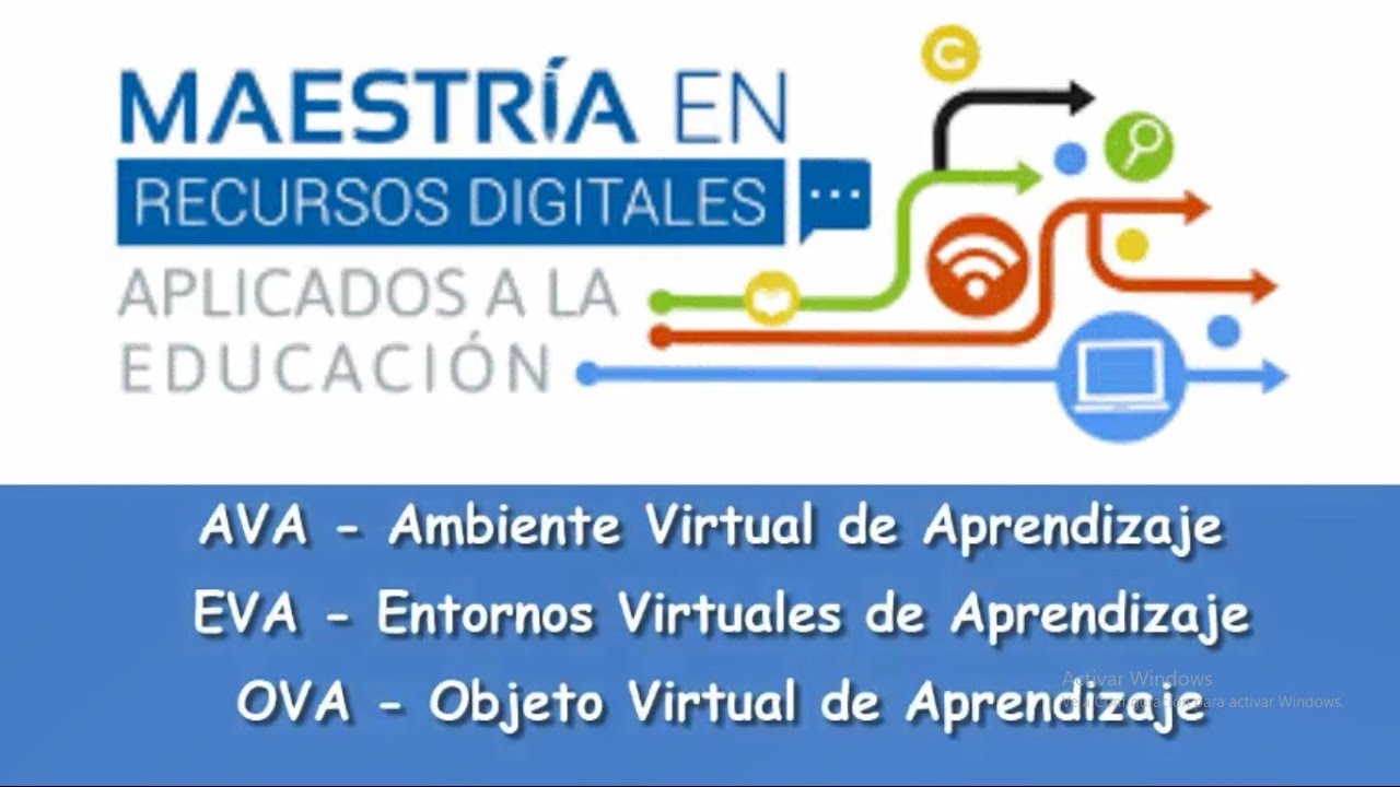 Definiciones de AVA, EVA y OVA - YouTube