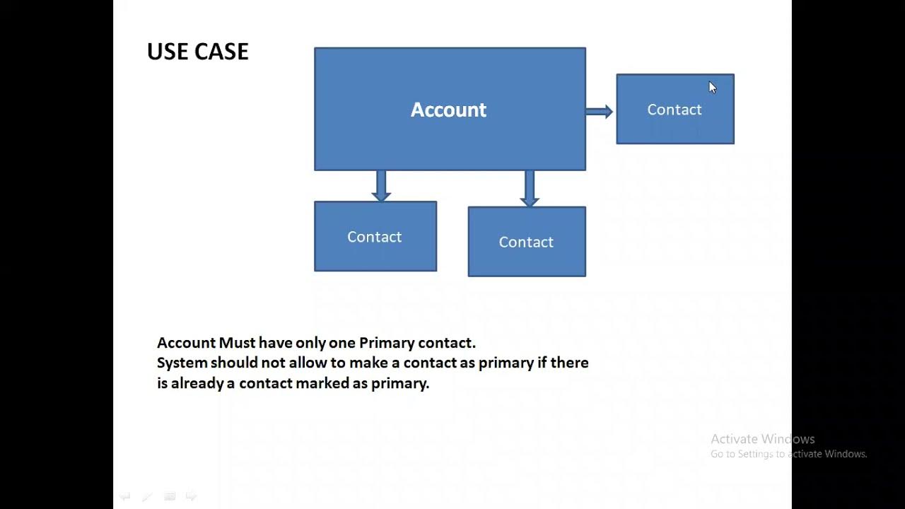Salesforce Validation Rules Using Flows Youtube