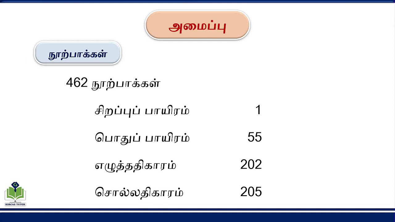 Nannool Solladhigaram, நன்னூல் சொல்லதிகாரம் - YouTube