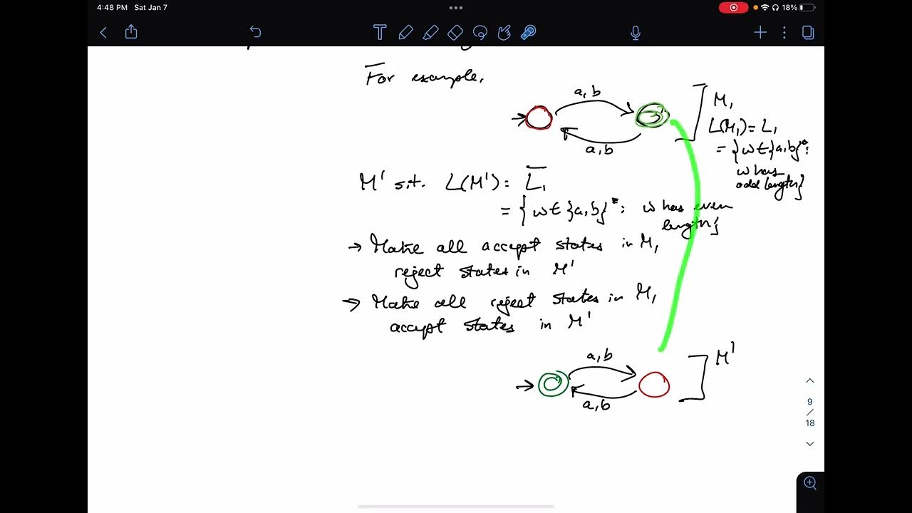 Proving that regular languages are closed under the complement - YouTube