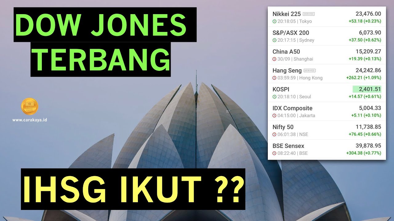 ANALISA PERGERAKAN SAHAM HARI INI 8 OKTOBER 2020. MARKET OUTLOOK ...