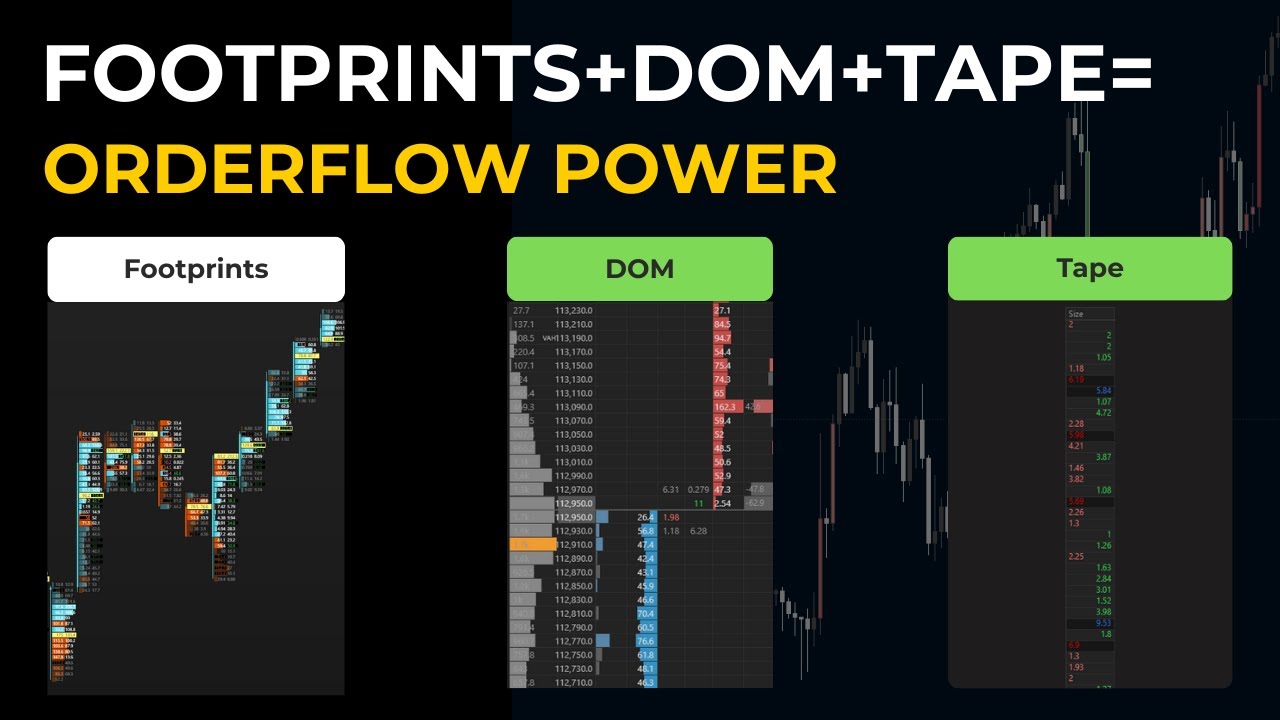 How to Merge Orderflow Tools (Footprints + Tape + DOM) | Exocharts ...