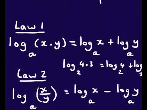 Inverse unctions and logarithms | Laws of logarithms lesson 1 - YouTube