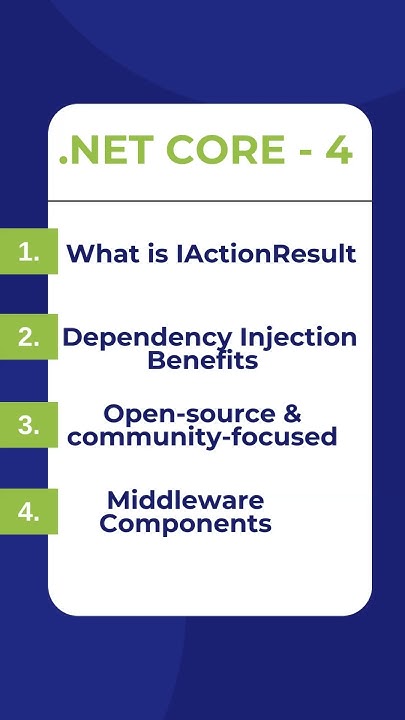 Day-4 Important ASP.NET Core Questions by IT MNC Company #shorts #aspnetcore @CodingKnowledge ...