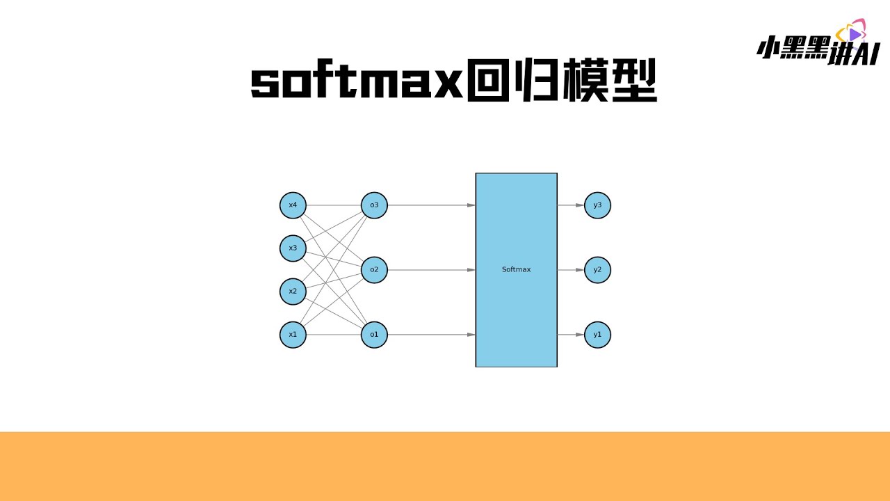什么是softmax回归，如何使用softmax回归，解决多分类任务 - YouTube