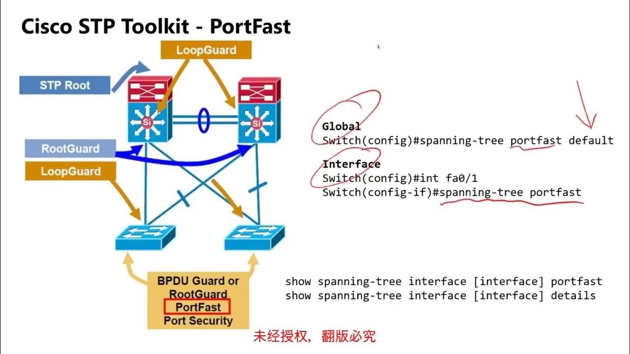 8 STP 7 – Cisco STP Toolkit 生成树工具箱 - YouTube