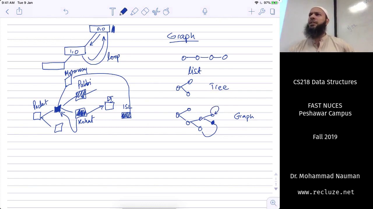 Data Structures with Python 21 - Representing Graphs, Basic Terminology ...