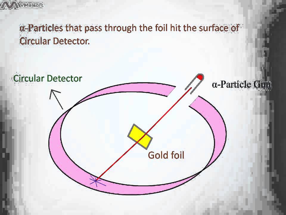 Rutherford experiment - YouTube