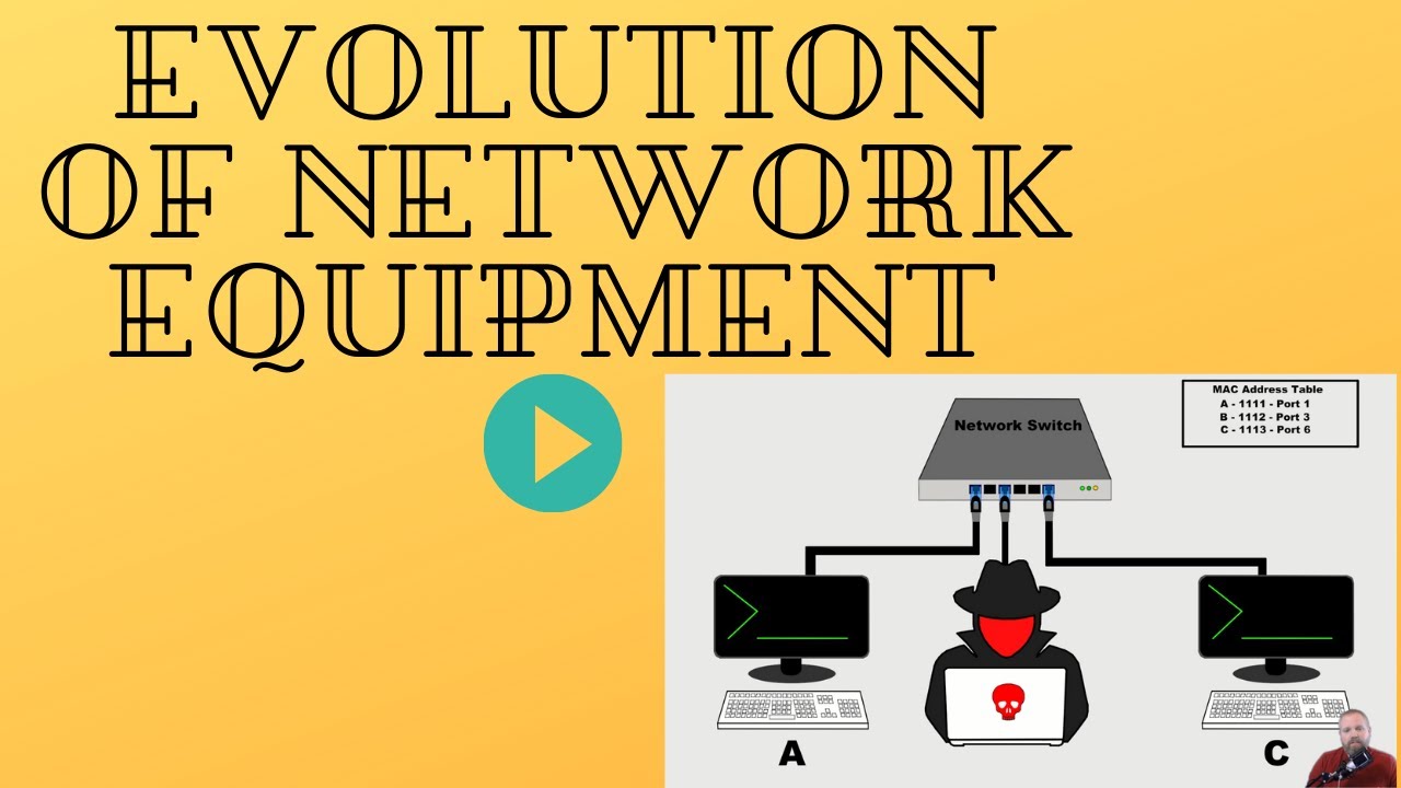 Evolution of Networking Equipment - YouTube