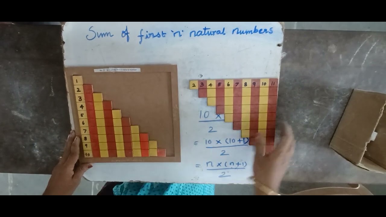 Class 10th - Chapter 2. - Numbers and sequences- Special series - The ...