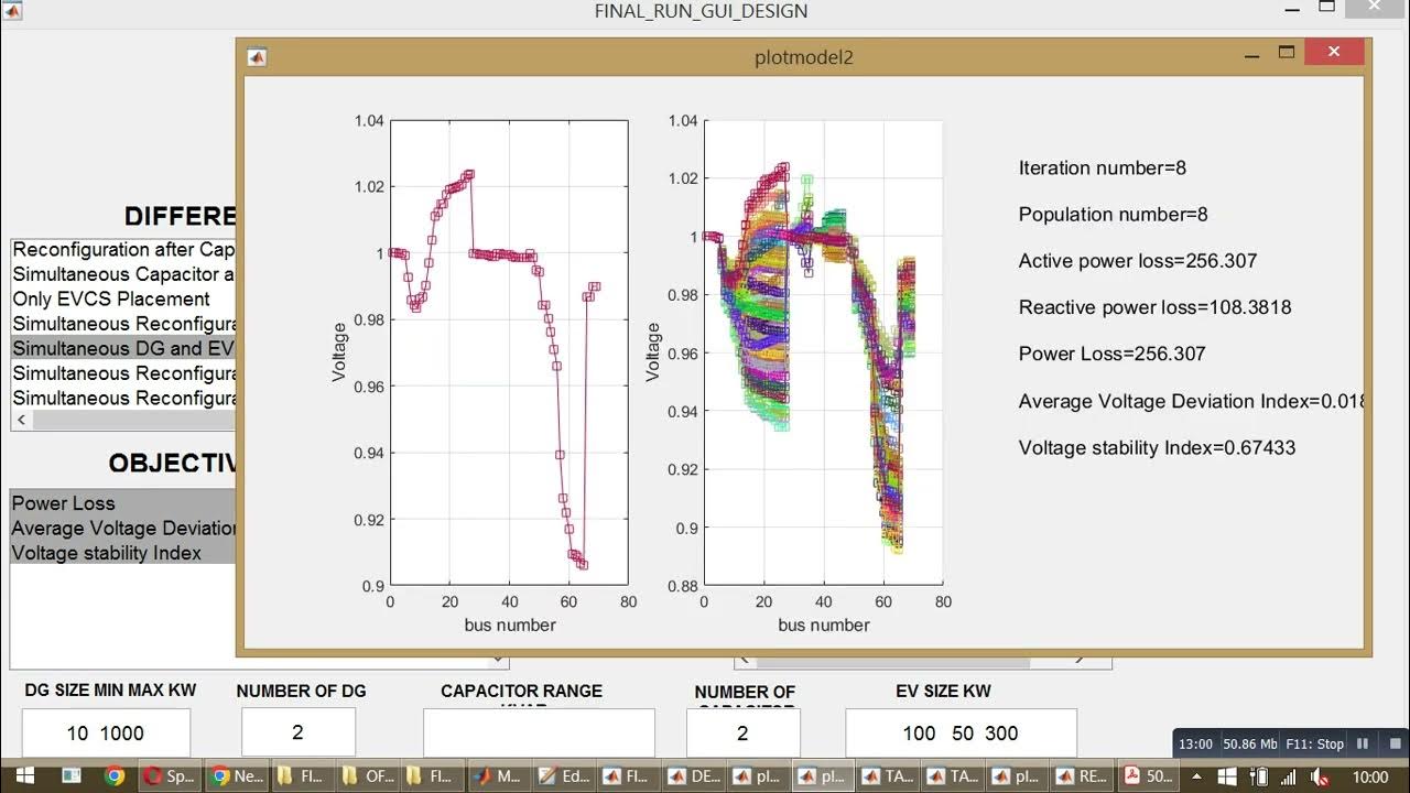 Simultaneous DG and EVCS Placement\Swallow Swarm Optimization Algorithm\Selfish herd optimizer ...