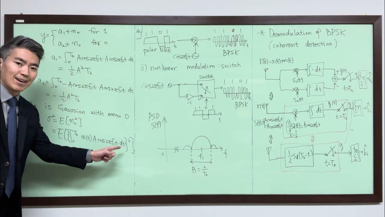 [통신시스템(2)] Ch.10 Bandpass Binary Modulation - BPSK Signaling and Demodulation - YouTube