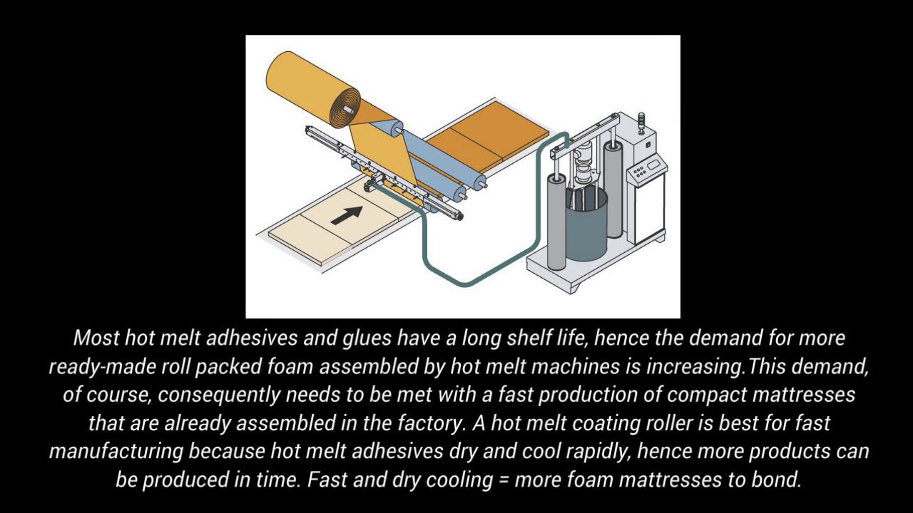 Hot melt - Why Use a Hot Melt Coating Roller for Manufacturing Compact ...