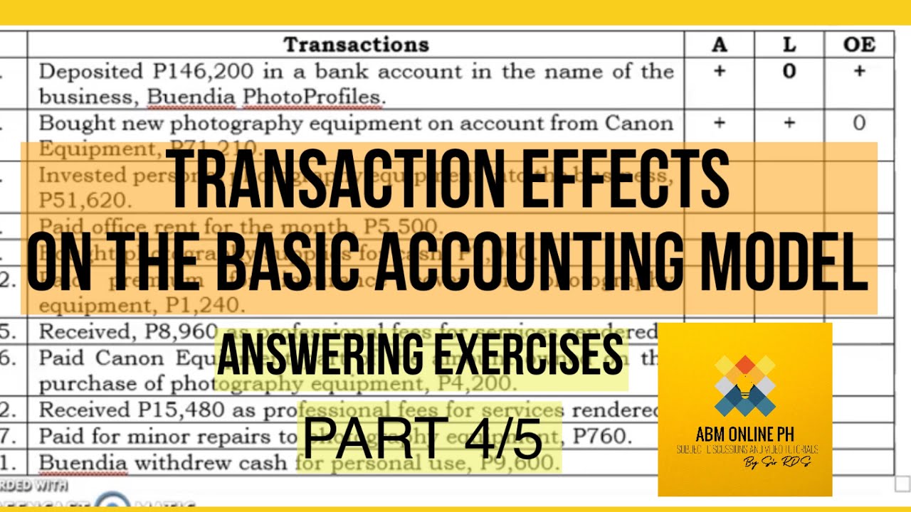 DISCUSSION: TRANSACTION ANALYSIS ON THE BASIC ACCOUNTING MODEL ...