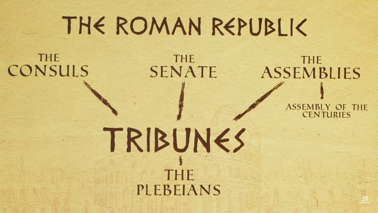 Ancient Roman Assembly Roman Republic Ancient Roman Government