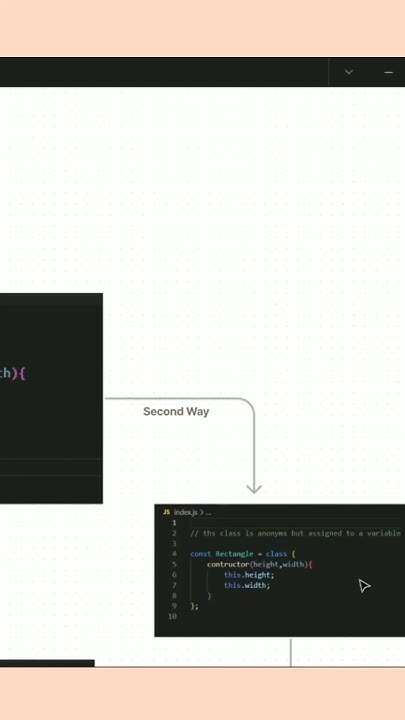 Javascript Classes | What are the way of Declaring classes in ...