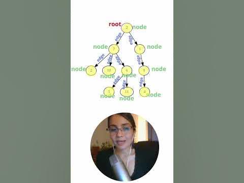 Tree Traversal #computerscience #algorithm #learncoding #leetcode #tree #traversal #cs #js # ...