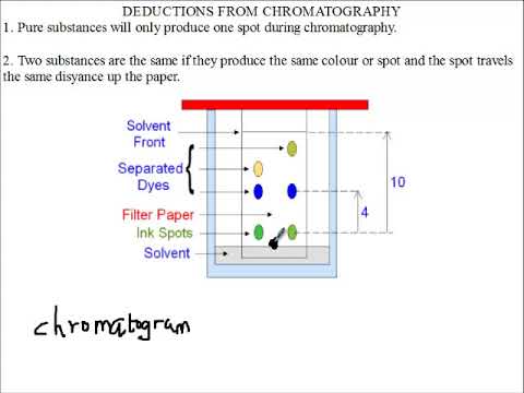 Siba Learning Zone - Analysing Chromatogram - YouTube