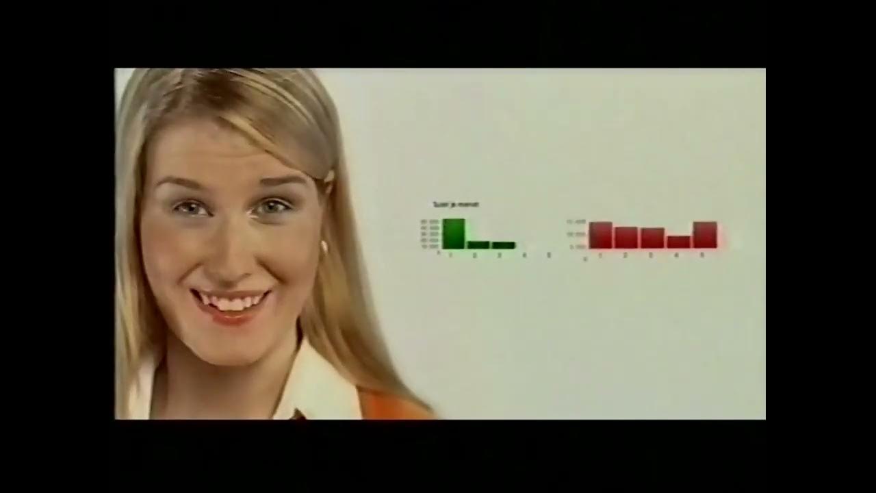 MTV3 - Mainoksia 13.11.2005 #5 - YouTube