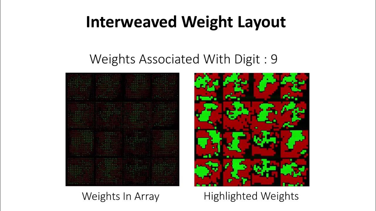 ECCV 2020 Fully Embedding Fast Convolutional Networks on Pixel Processor Arrays - YouTube