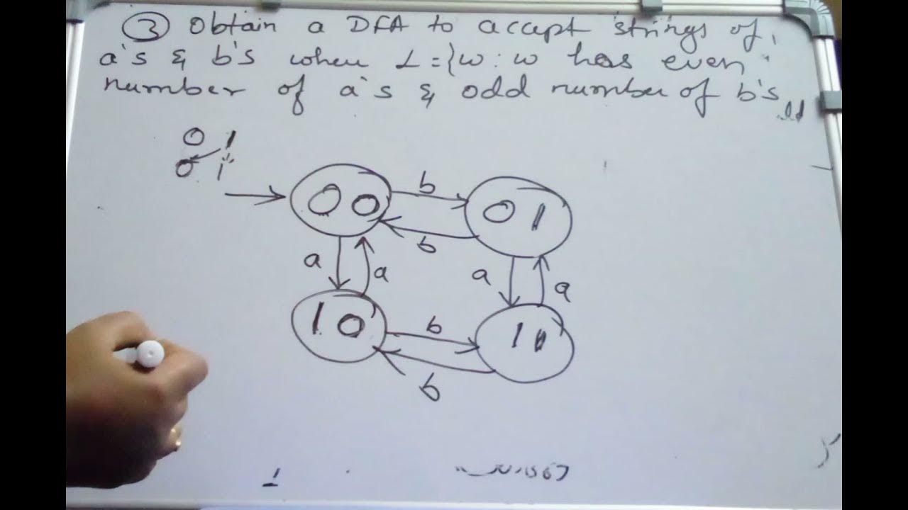 Deterministic Finite Automata|Lec-17|Divisibility problems of Modulo-K|Automata Theory - YouTube