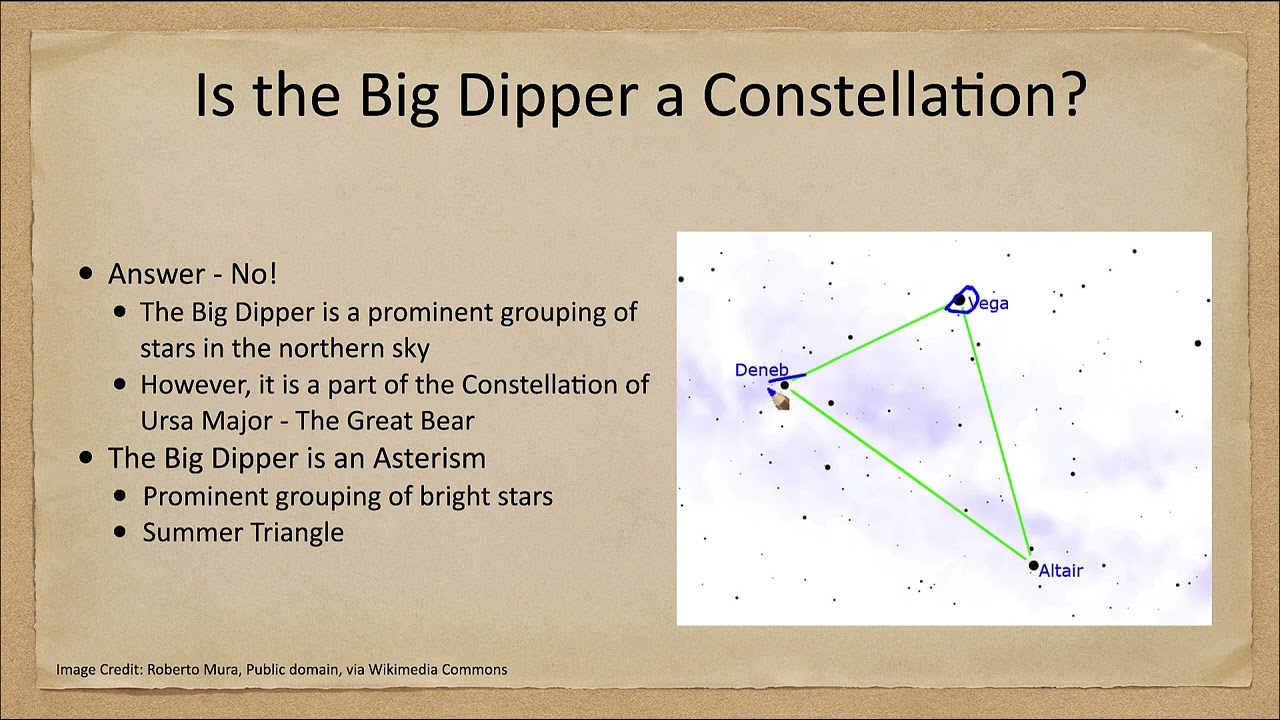 Astronomy Big Dipper North