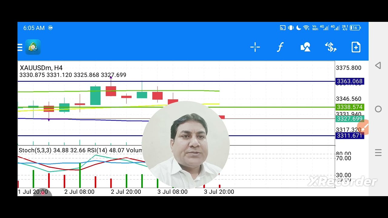 gold-technical-analysis-today-hindi-4-july-2025-xauusd-forex-forecast