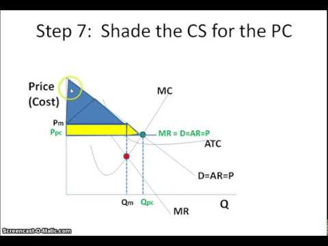 Exercise on monopoly and PC graphs - YouTube