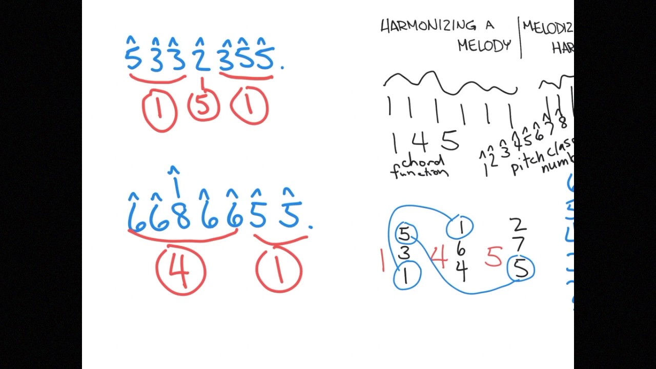 Ten Essentials #4 Harmonizing and Melodizing - YouTube