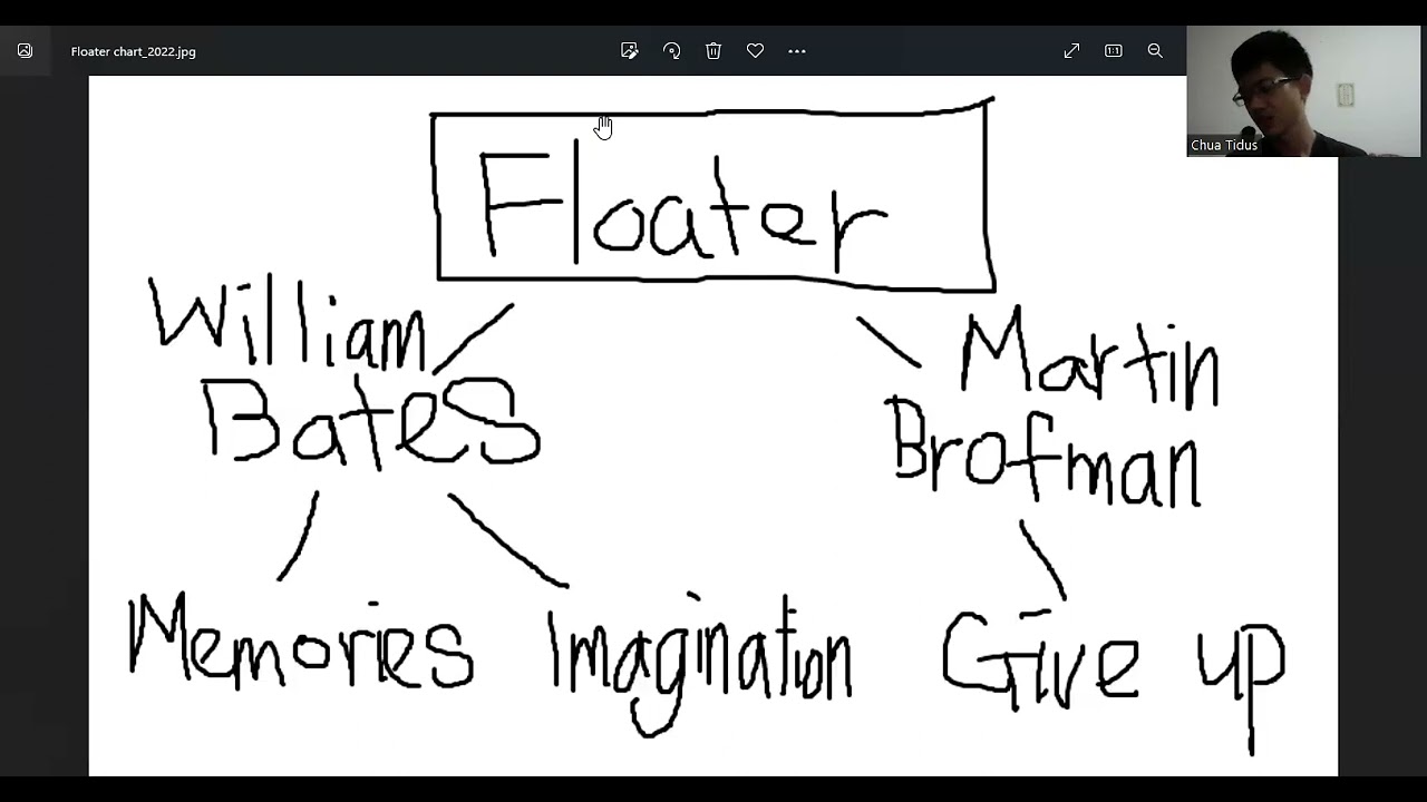 Eye floater #04 - YouTube