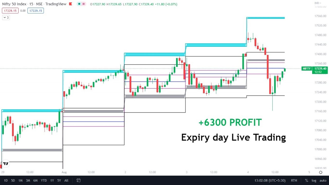 Nifty Live Trading | How i made 6k profit without risk | Destination ...