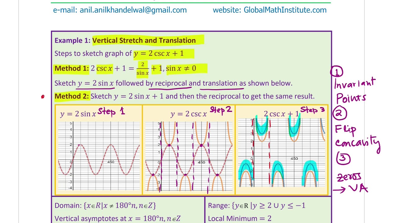Cosecant Functions Steps To Sketch Graph And Equation From The Graph cosecant-functions-steps-to-sketch-graph-and-equation-from-the-graph