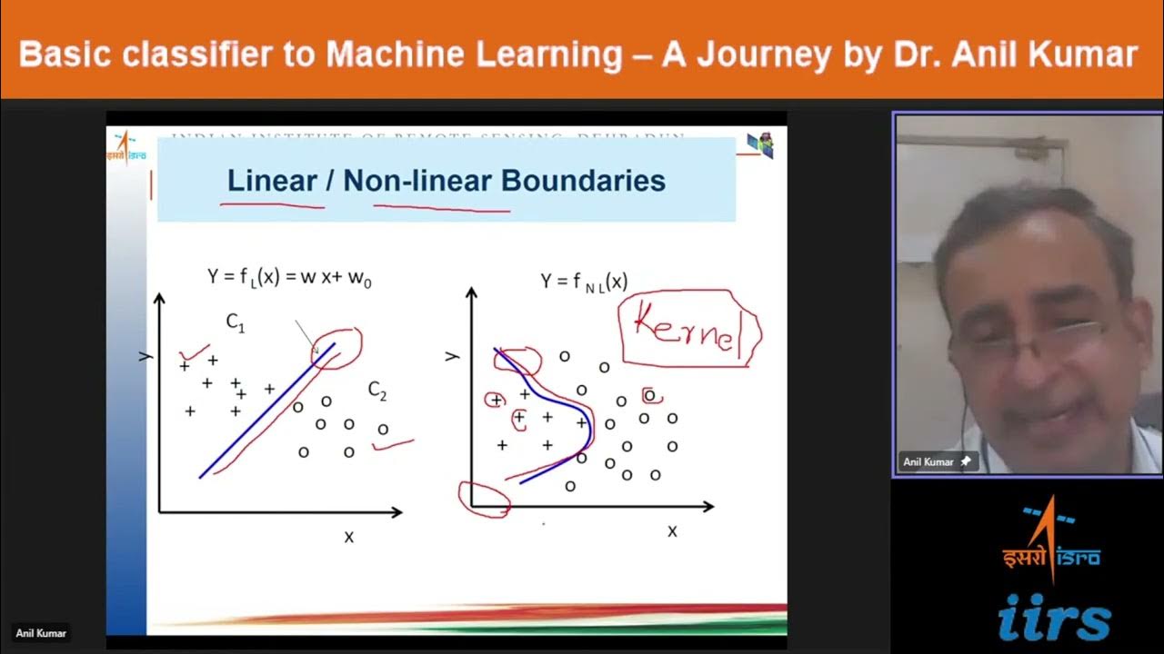 Basic classifier to Machine Learning – A Journey by Dr. Anil Kumar - YouTube